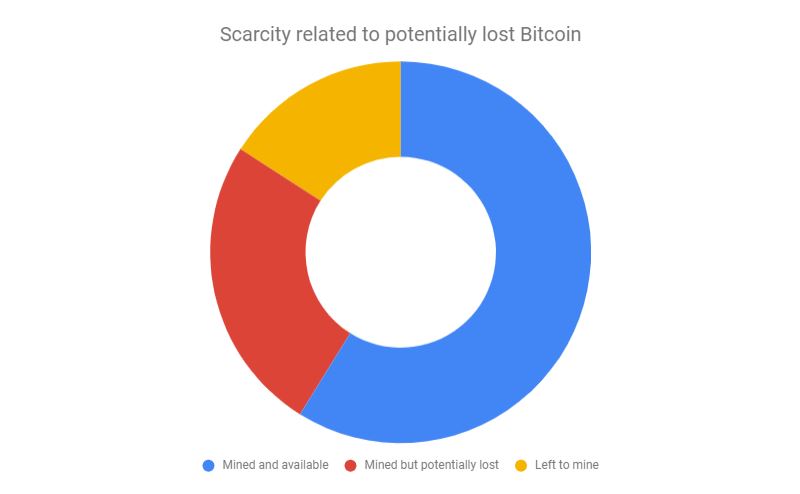 Why We May be Undervaluing the Digital Asset? - Easy Crypto