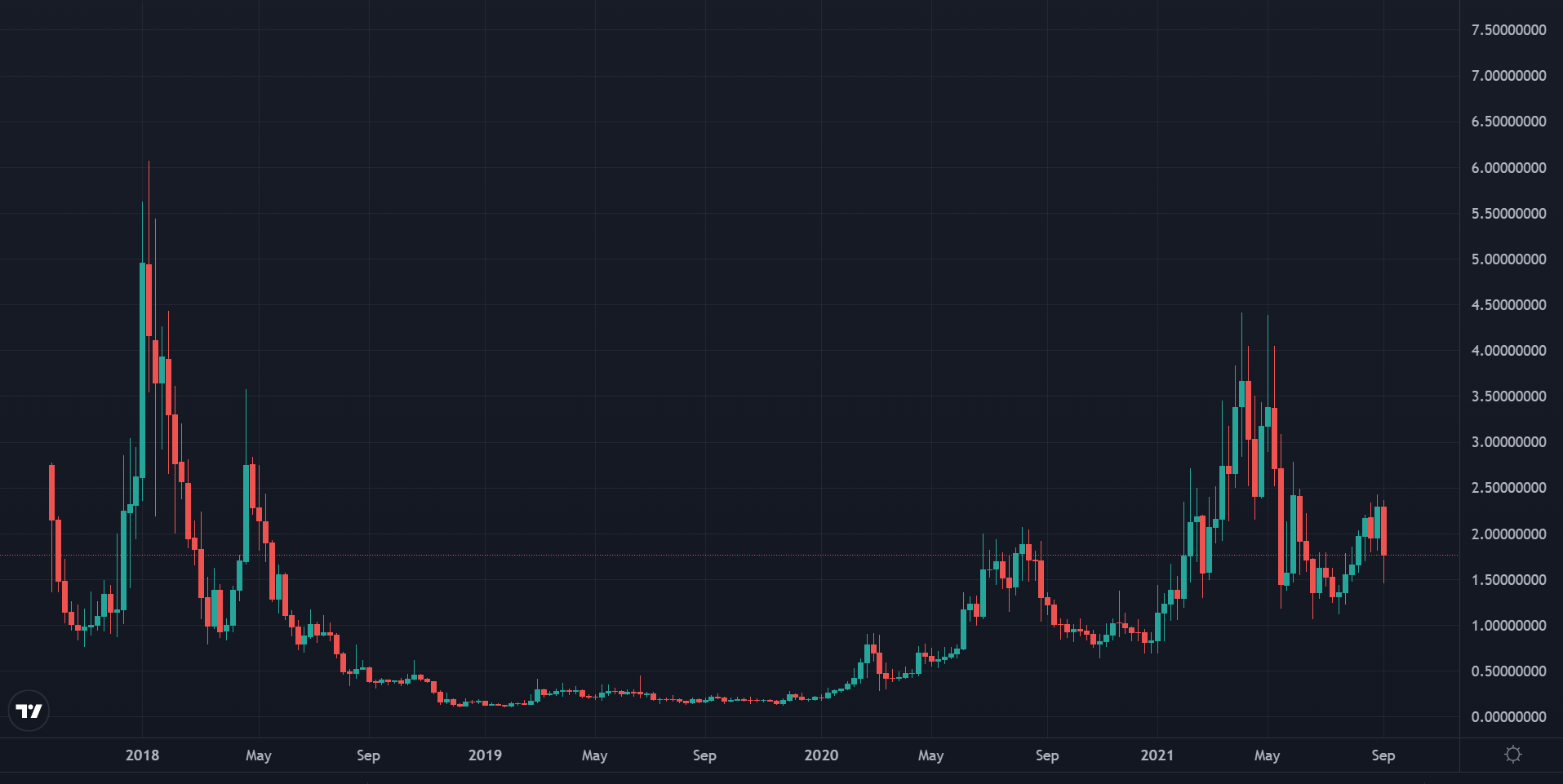 What is Kyber Network? The Decentralised Liquidity Hub Explained
