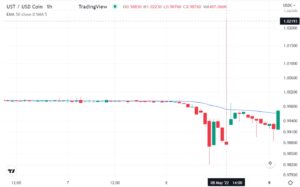 LUNA Collapse: What exactly happened? - Easy Crypto